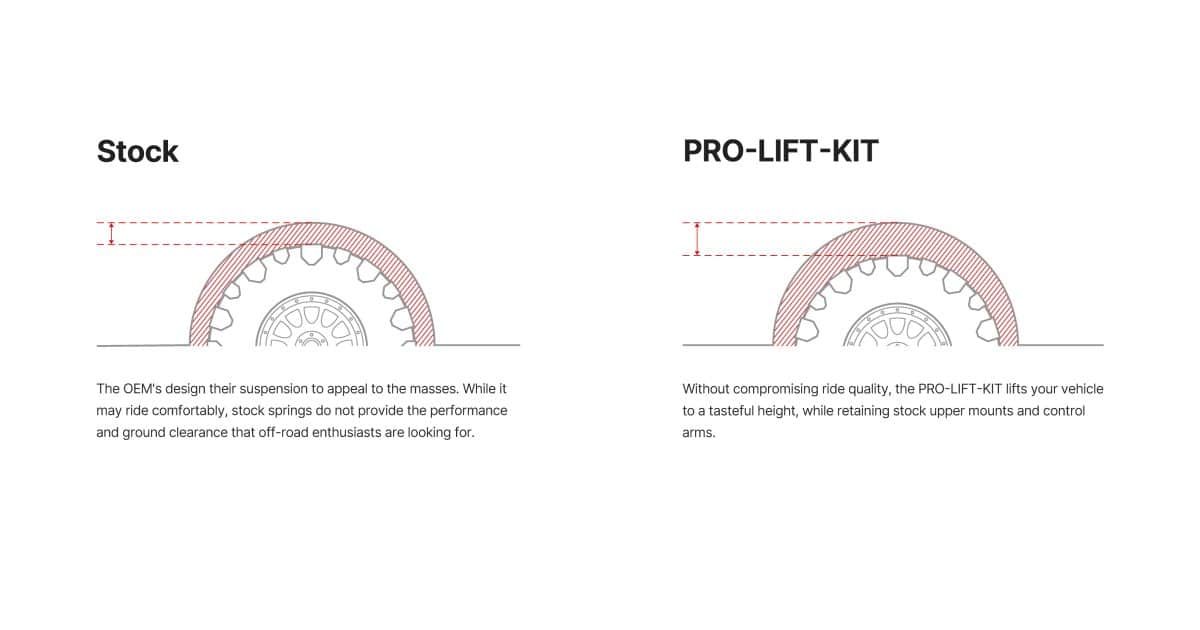 Ram TRX/RHO Front Pro-Lift-Kit By Eibach - Dusterhoff Racing
